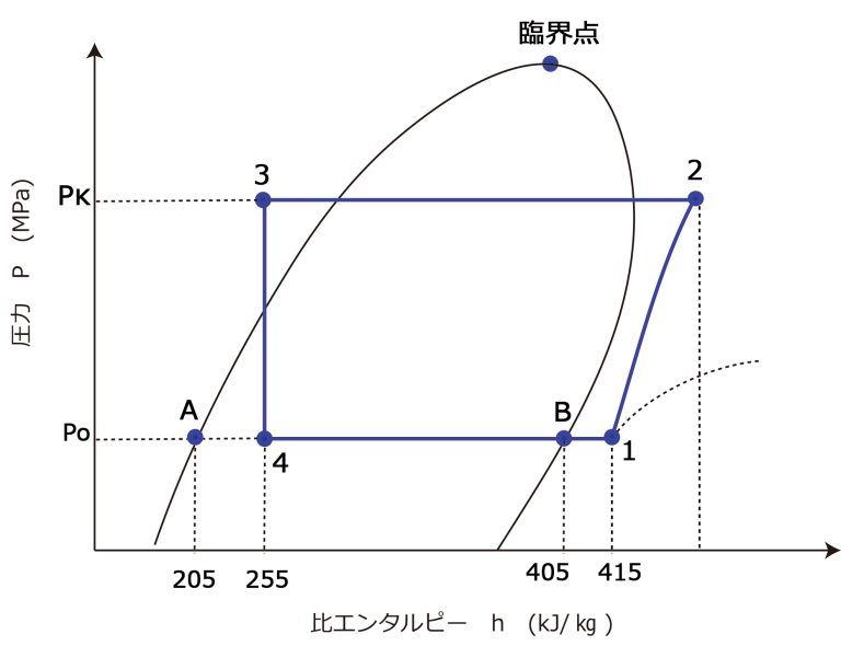 冷媒循環量 凝縮負荷 冷媒の乾き度 | エアコンの安全な修理・適切なフロン回収 冷媒循環量 凝縮負荷 冷媒の乾き度 | エアコンの安全な修理・適切なフロン回収